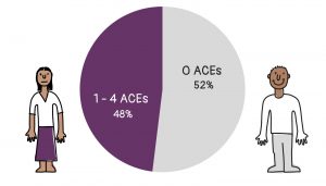 What are Adverse Childhood Experiences ACEs? - Liverpool CAMHS