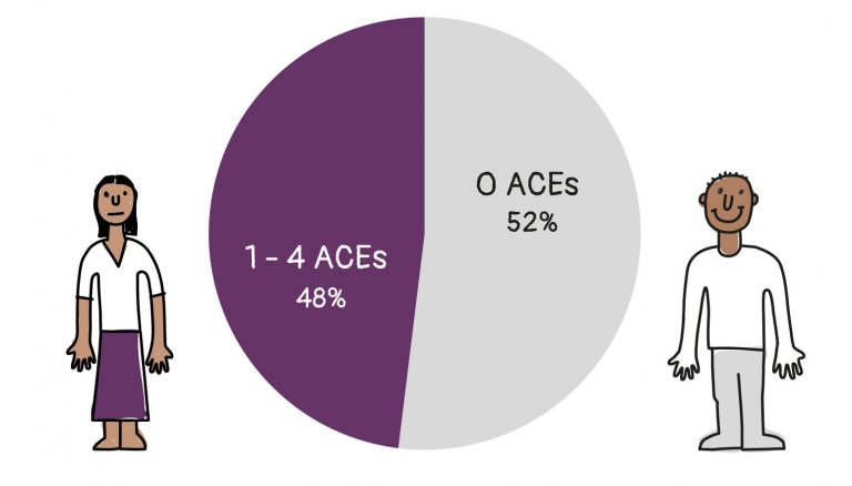 What are Adverse Childhood Experiences ACEs? - Liverpool CAMHS