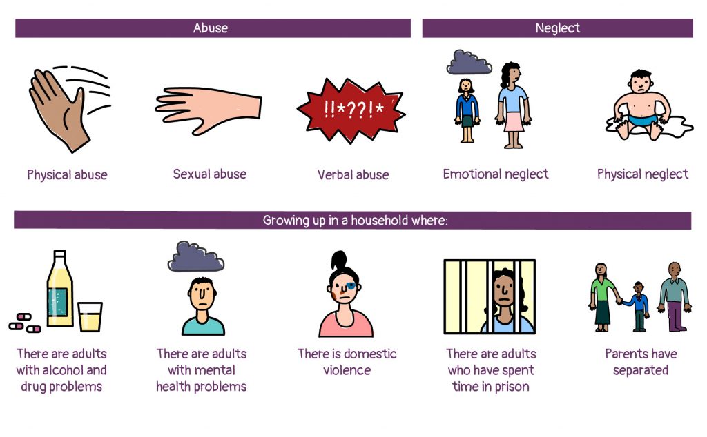 What are Adverse Childhood Experiences ACEs? - Liverpool CAMHS