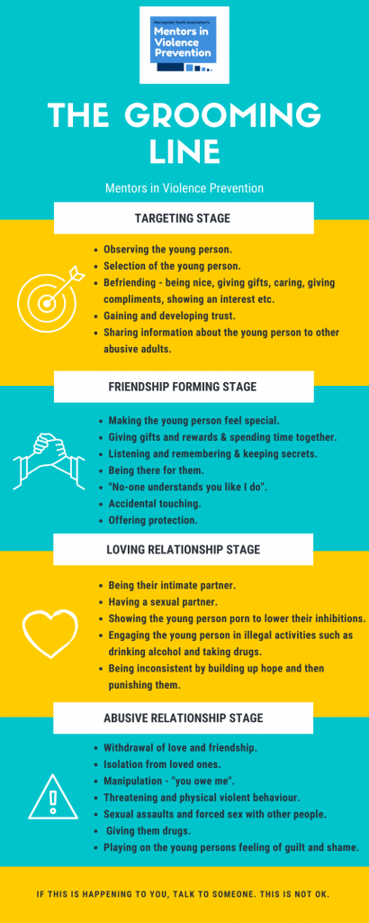 Grooming - Liverpool CAMHS