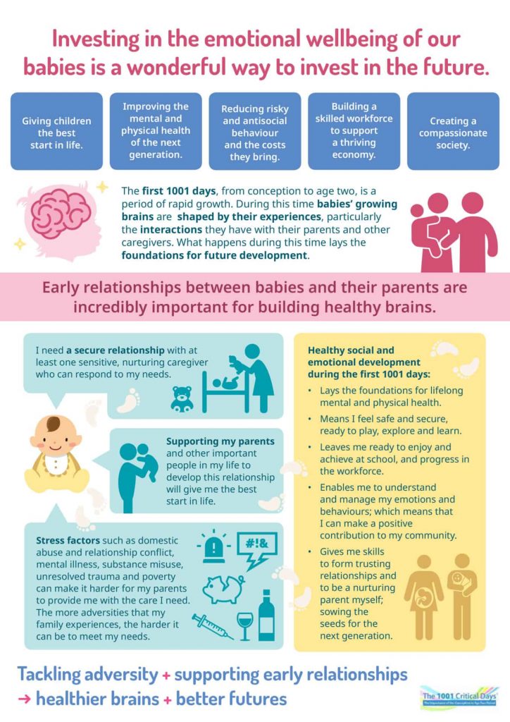 An Introduction to Attachment - Liverpool CAMHS